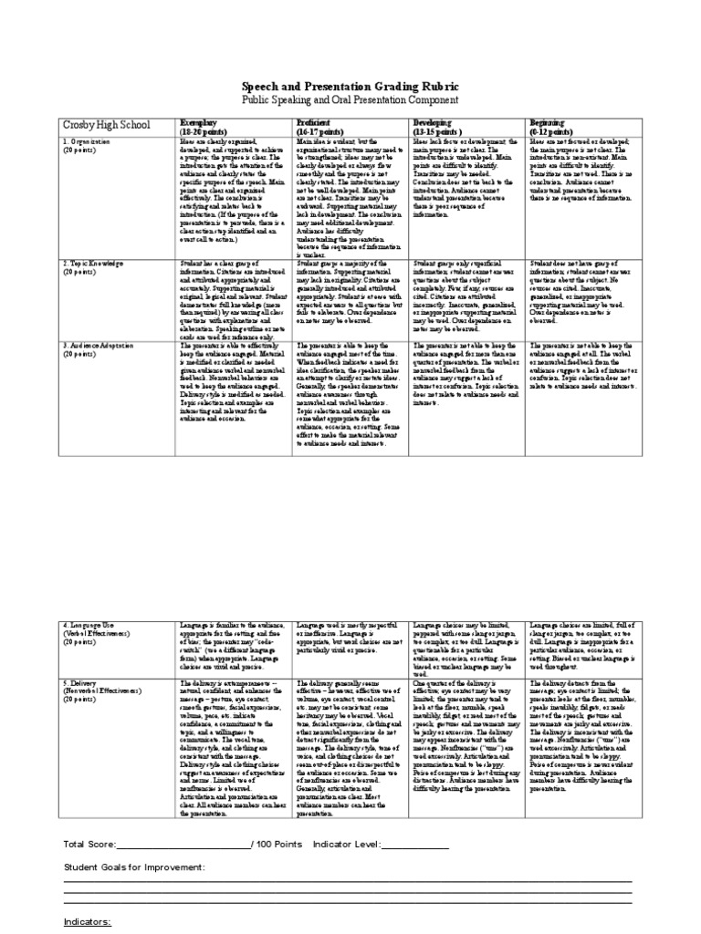 Public Speaking Rubric Prese | PDF | Nonverbal Communication ...