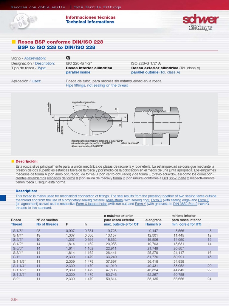 BSP Rosca Cuerda | PDF | Materiales de construcción | Ingeniería mecánica