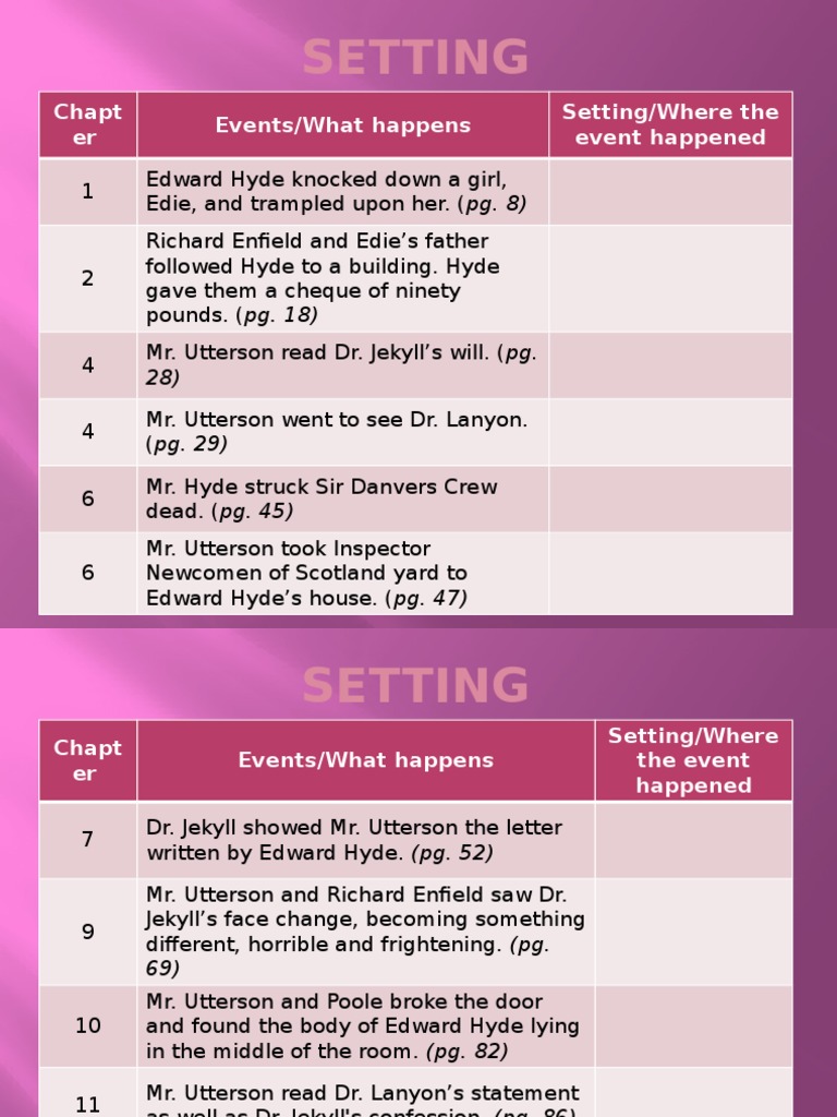 Setting Analysis of Jekyll and Hyde | PDF