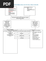 Coronary Artery Disease (CAD Pathophysiology) | PDF | Angina Pectoris ...