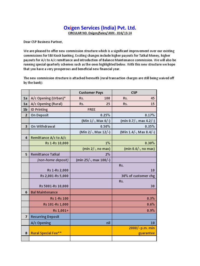 Revised SBI Kiosk Banking Commission - Rest CSPs (2nd May) | Banks ...