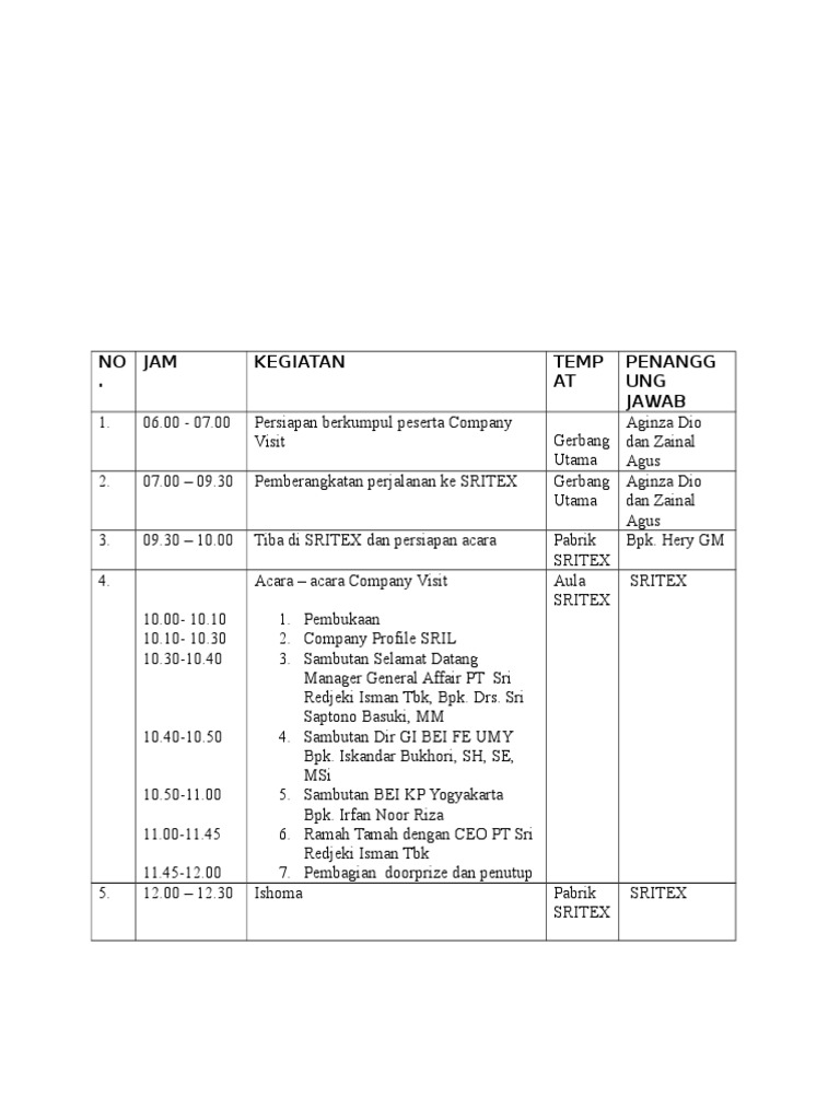 Rundown Acara Company Visit Sritex | PDF