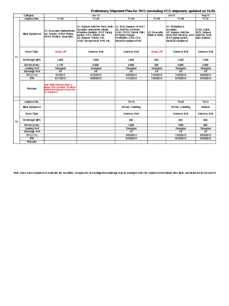 Preliminary Shipment Plan For 2013 Excluding Ocg Shipment Updated On
