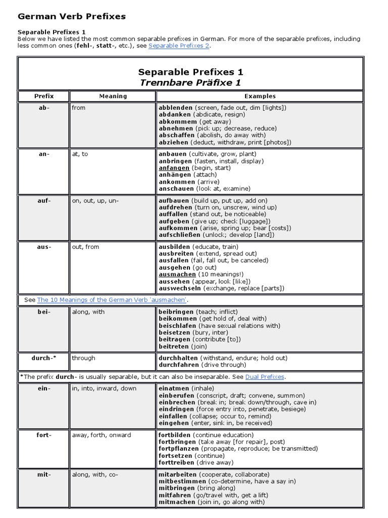 German Verb Prefixes | Download Free PDF | Grammatical Tense | Syntactic Relationships