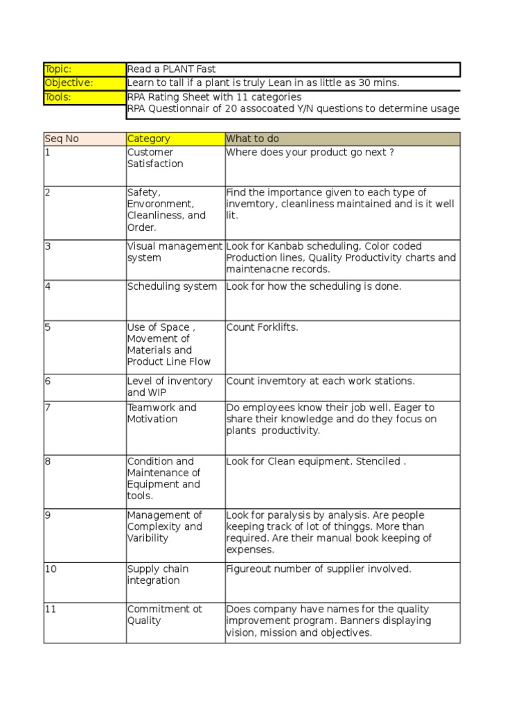 Read A Plant Fast Summary - D13016 Mandar Akhare | PDF | Inventory ...