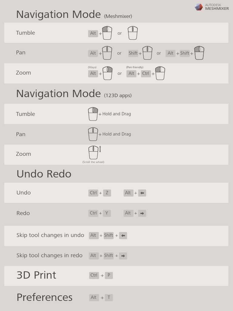 Hot Keys | Keyboard Shortcut | Computing