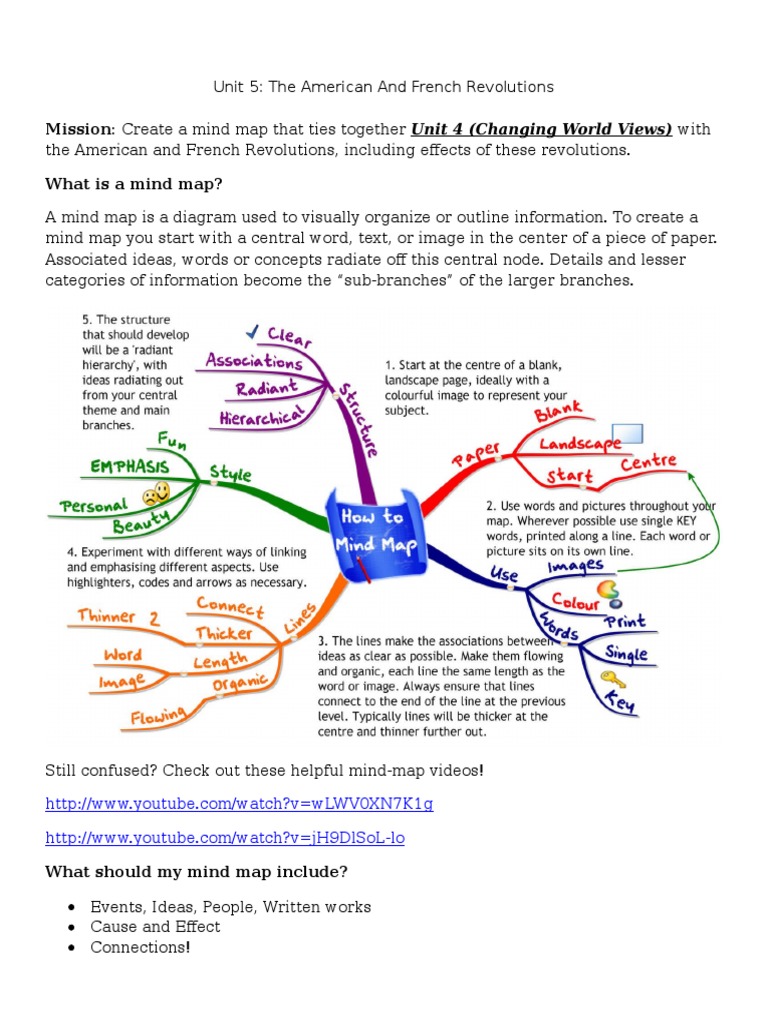 Unit 5 Mind Map | PDF | Social Science | Science & Mathematics