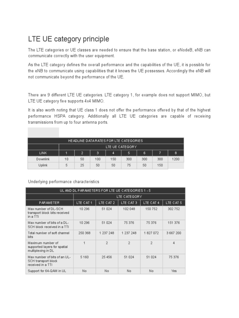 LTE UE Category Principle | PDF | Radio | Telecommunications