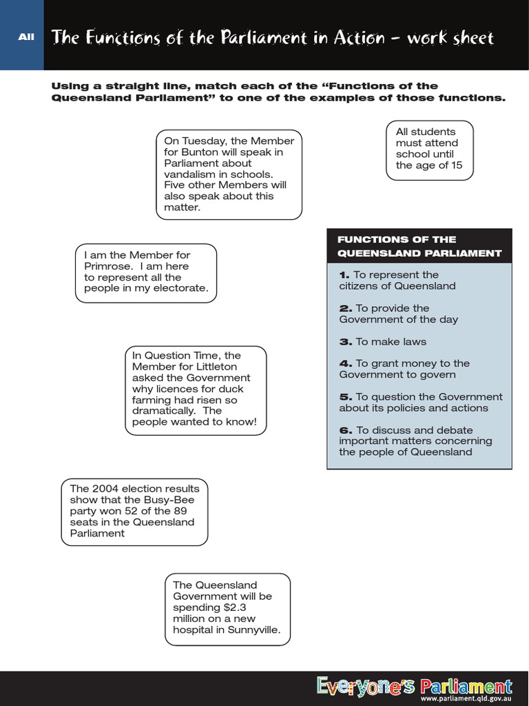 Functions of Queensland Parliament Worksheet | PDF
