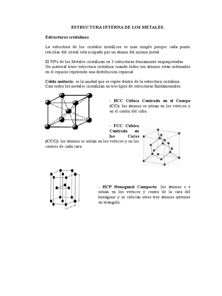 Estructura Interna de Los Metales | PDF