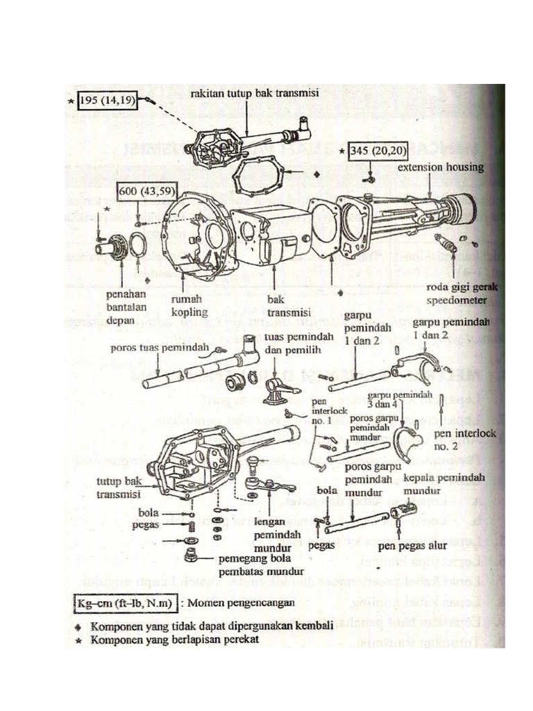 Komponen-Komponen Transmisi Manual | PDF