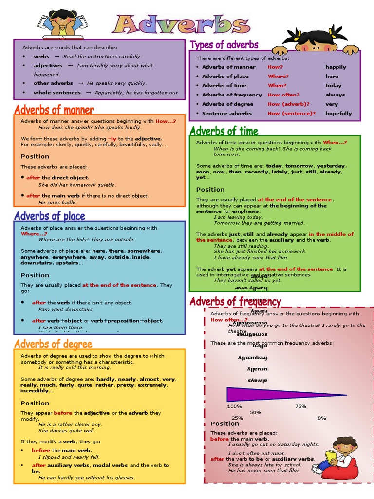 A Comprehensive Guide to Adverbs: Their Types, Formation, Position and Comparison | PDF | Adverb ...