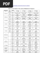 Nakshatra Tarabalam Chart Overview | PDF | Planets In Astrology | Hindu ...