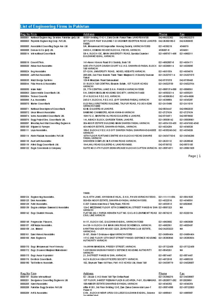 List of Engineerin List of Engineering Firms in Pakistang Firms in ...