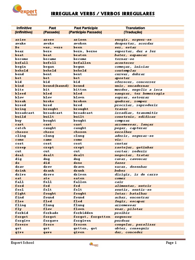 Irregular Verbs List With Translation | PDF | Linguistic Morphology ...