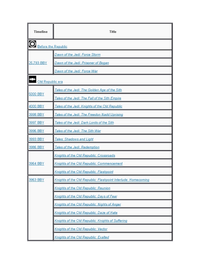Star Wars Legends Timeline | Jedi | Sith