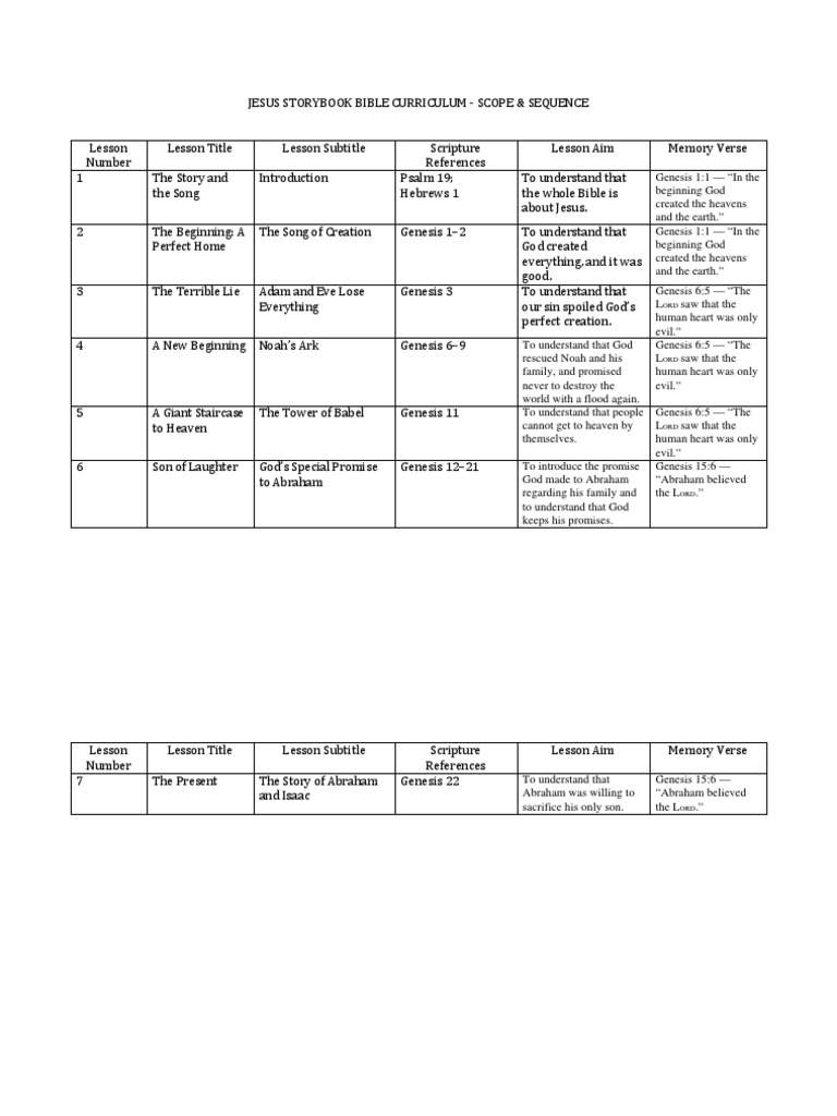 JSBC - Scope and Sequence | PDF | Book Of Genesis | Gospel Of Mark