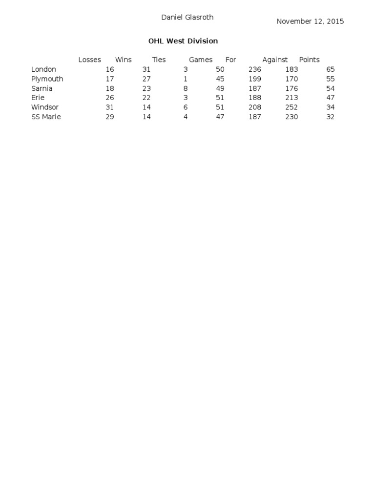OHL and Acme Hat Stats Overview | PDF