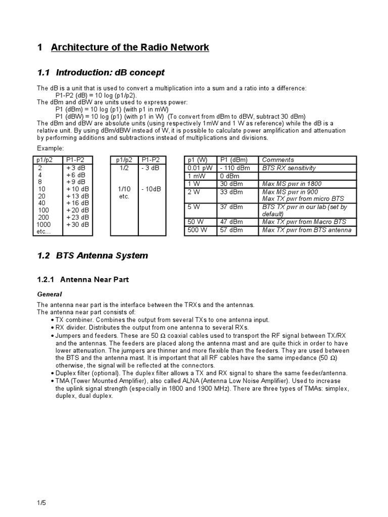 Understanding Radio Network Architecture: An In-Depth Look at Antenna ...