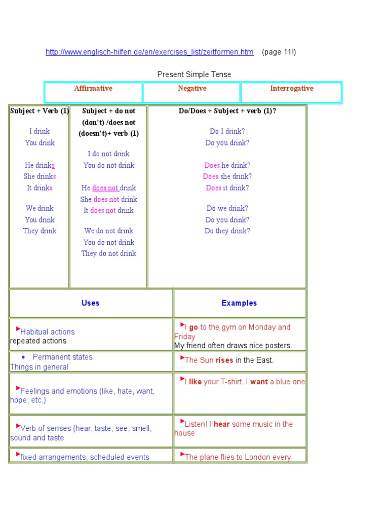 Affirmative Negative Interrogative: S S S Does Not Does Not Does Not ...