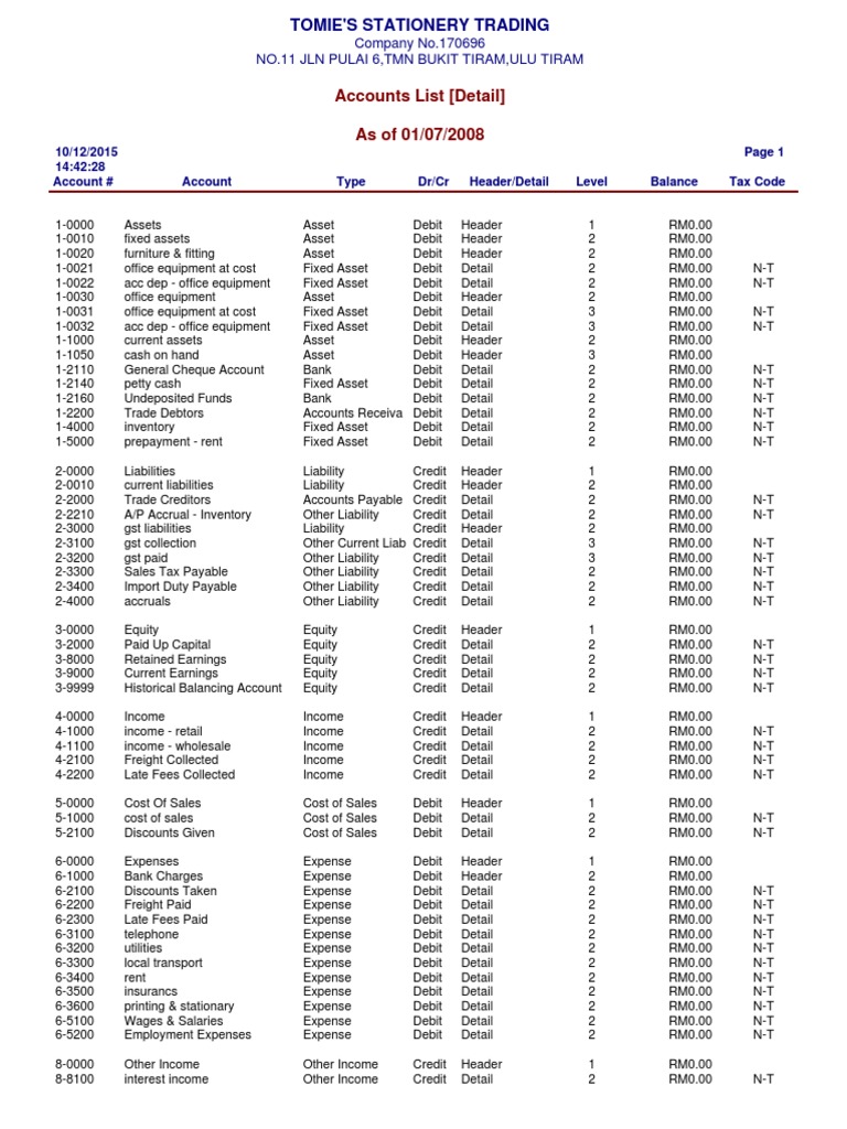 Accounts List Detail - Puteri | PDF | Debits And Credits | Expense