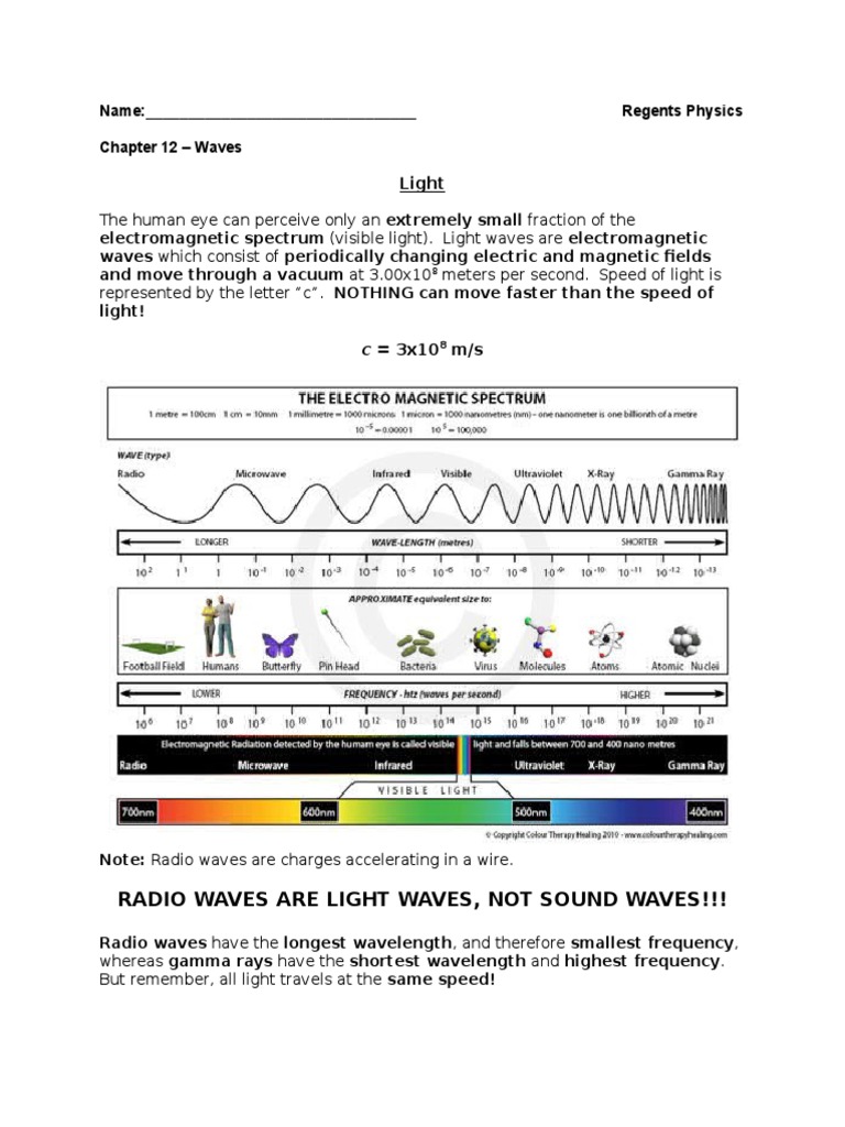 Wave Notes 3- Reflection1 | Waves | Reflection (Physics)