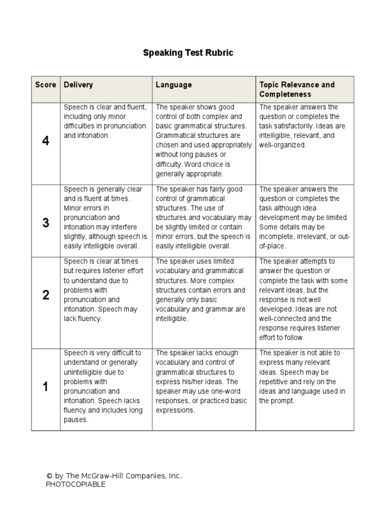 MegaGoal Speaking Test Rubric | PDF