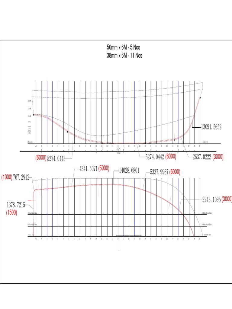 Buttock Line Measurements and Data | PDF | Technology & Engineering