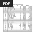 EUE and NUE Tubing Make-Up Torque Chart - Revision 1 1 | PDF