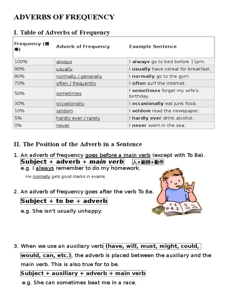 I. Table of Adverbs of Frequency | PDF