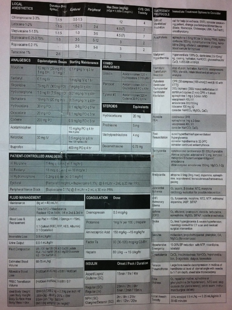 Anesthesia Drugs Quick Reference Low Res | PDF