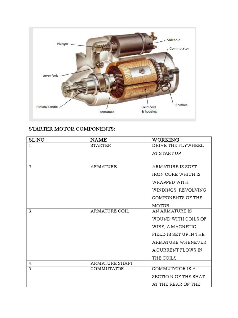 Starter Motor Components Overview | PDF