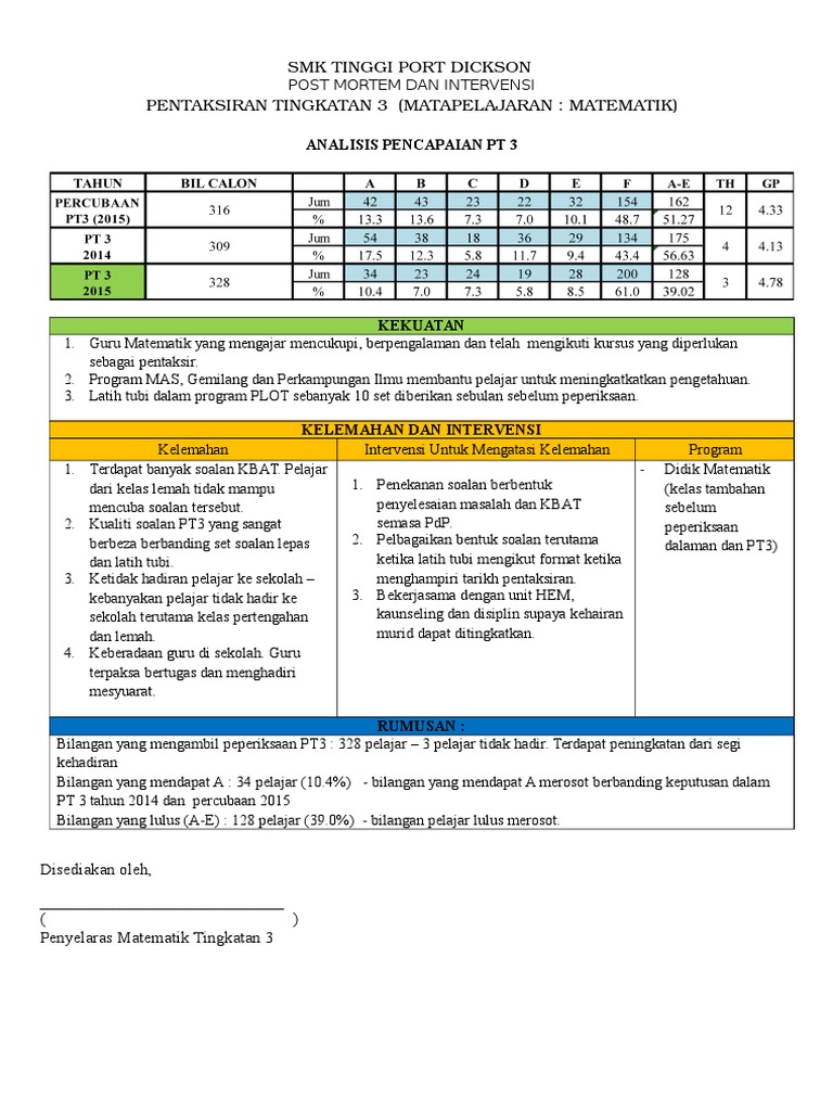 Contoh Post Mortem Matematik pt3 | PDF