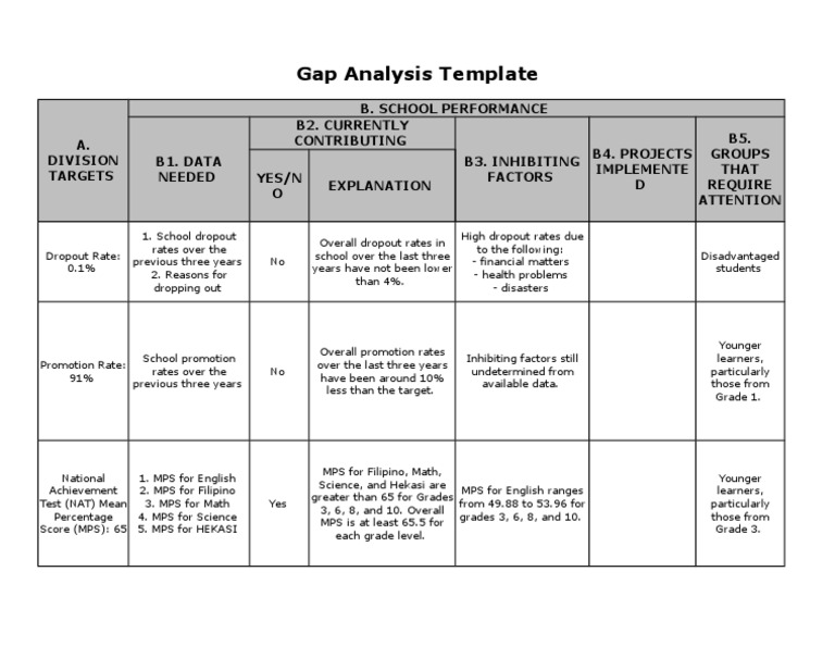 Gap Analysis Template | PDF