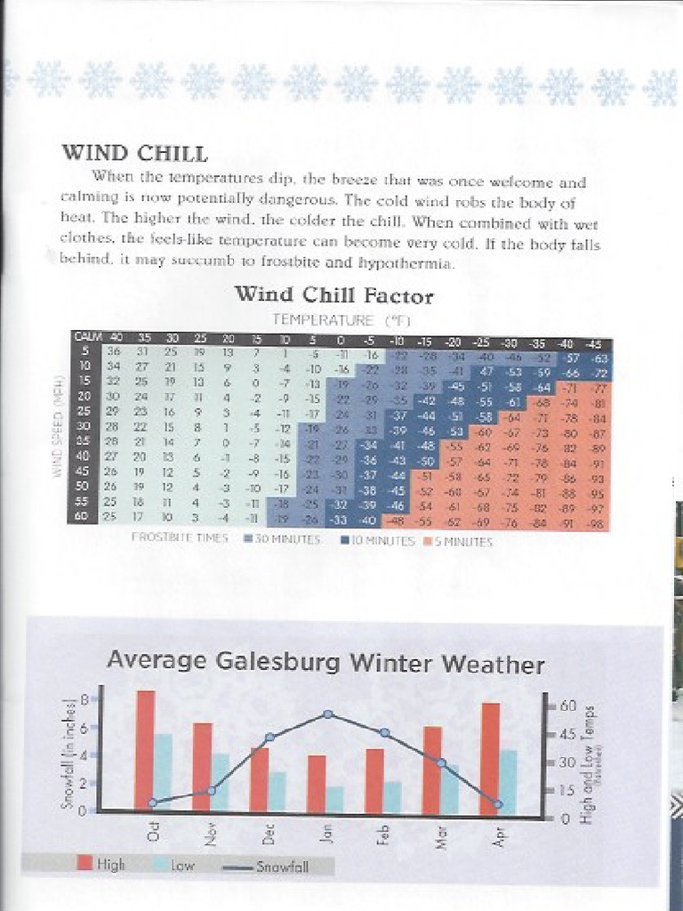 Wind Chill Chart | PDF