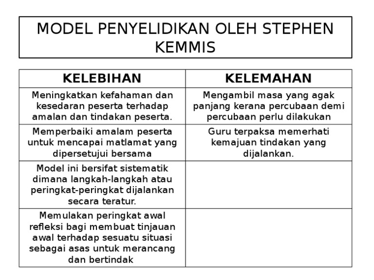 Model Penyelidikan Stephen Kemmis | PDF