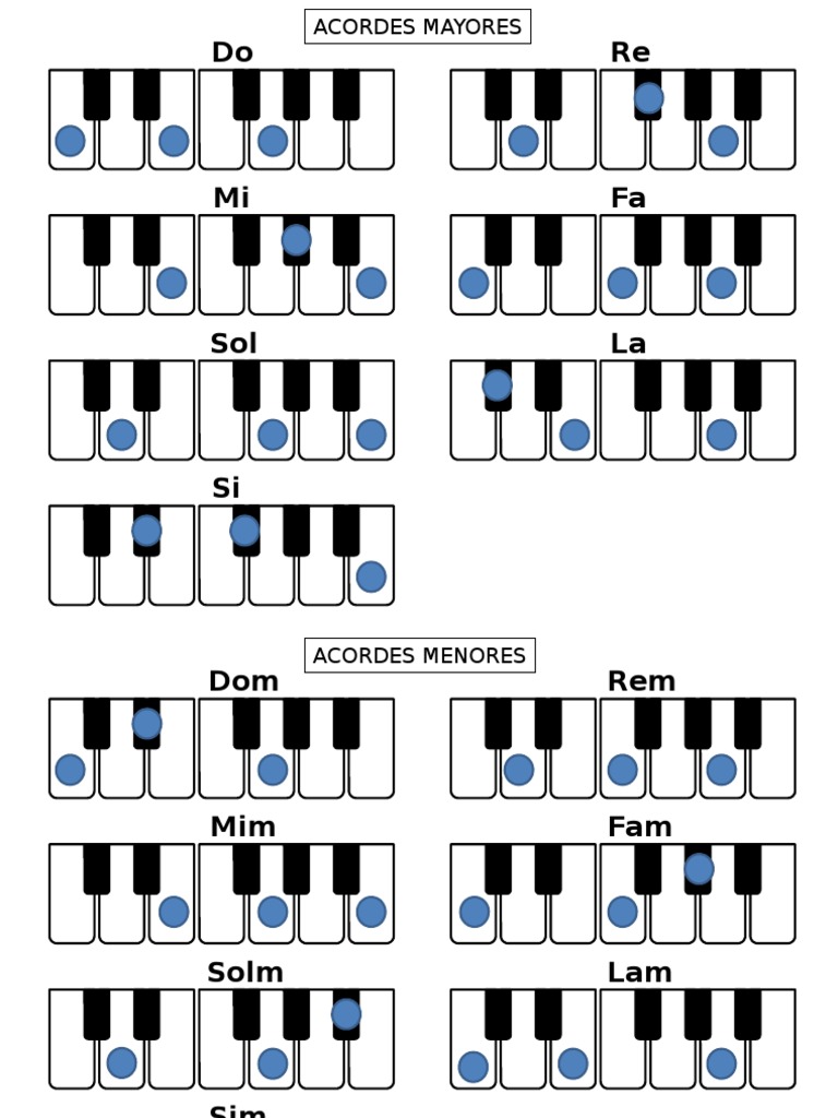 Acordes para Teclado | PDF