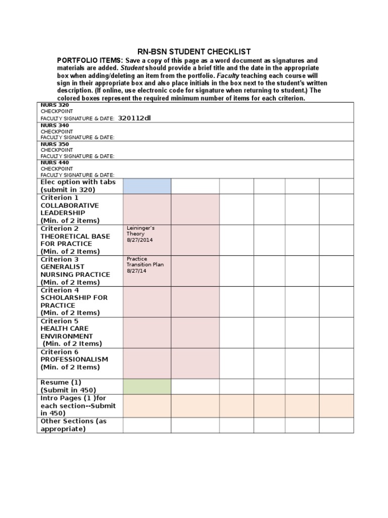 RN-BSN Student Portfolio Checklist | PDF