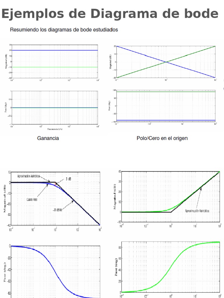Ejemplos de Diagrama de Bode