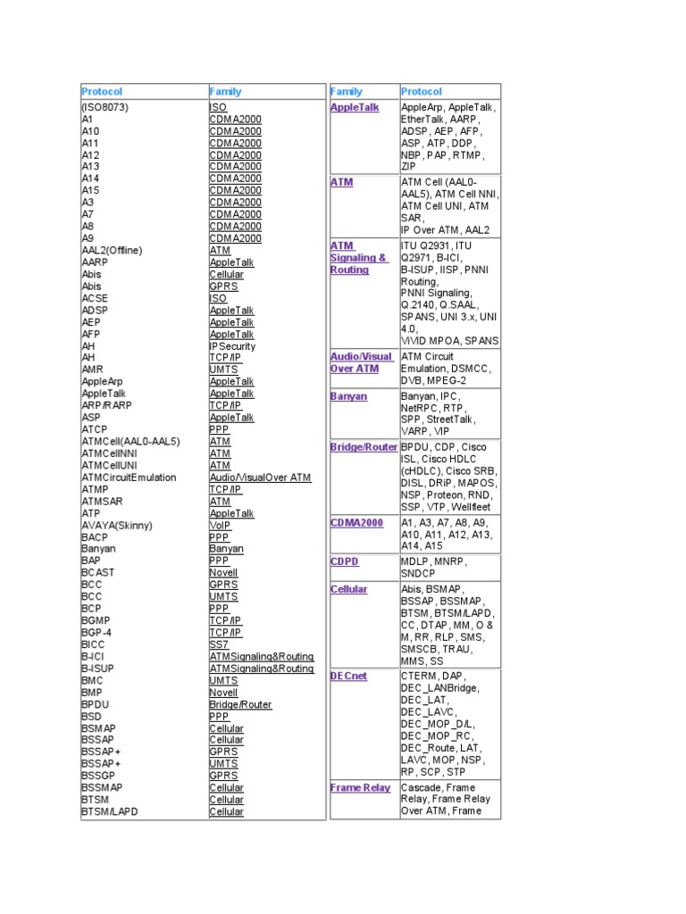 Protocol Family Family Protocol: Appletalk | PDF | Asynchronous ...