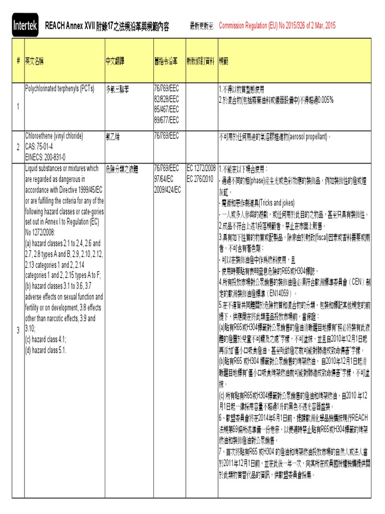 Reach Annex Xvii 總表64項_2015 03