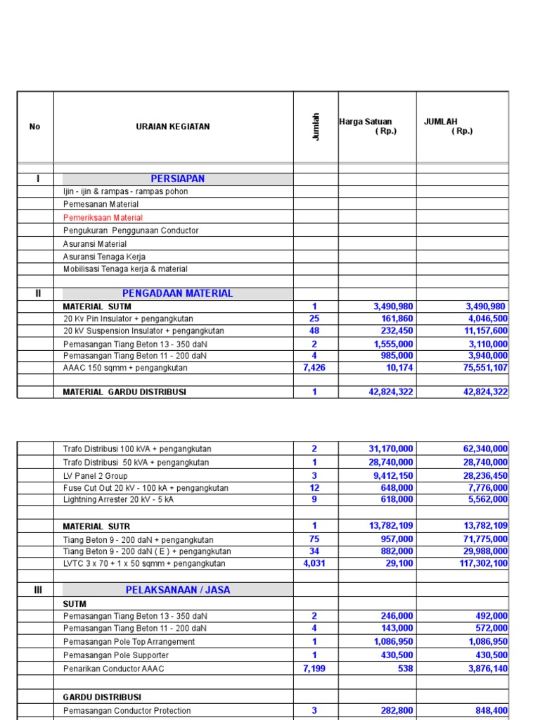 Contoh Kurva S | PDF