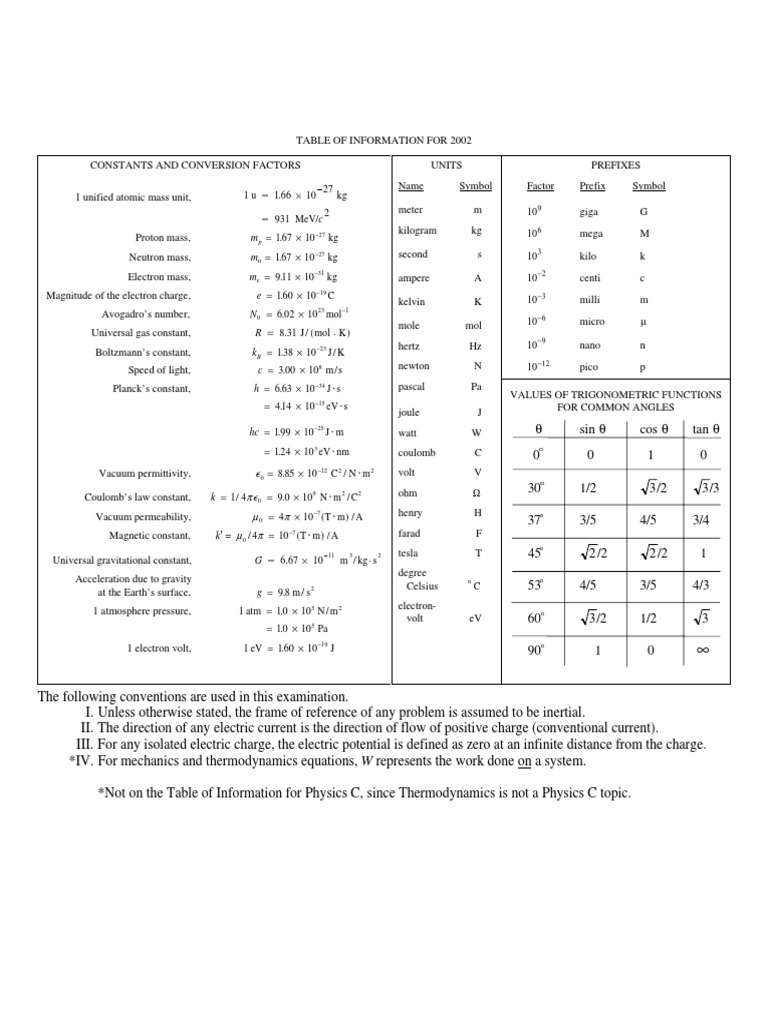 Physics Formula List All | PDF | Business