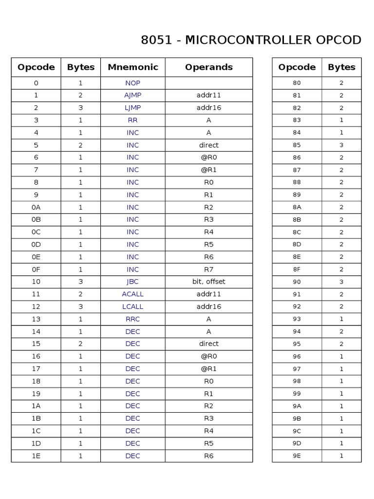 8051 Opcode | PDF