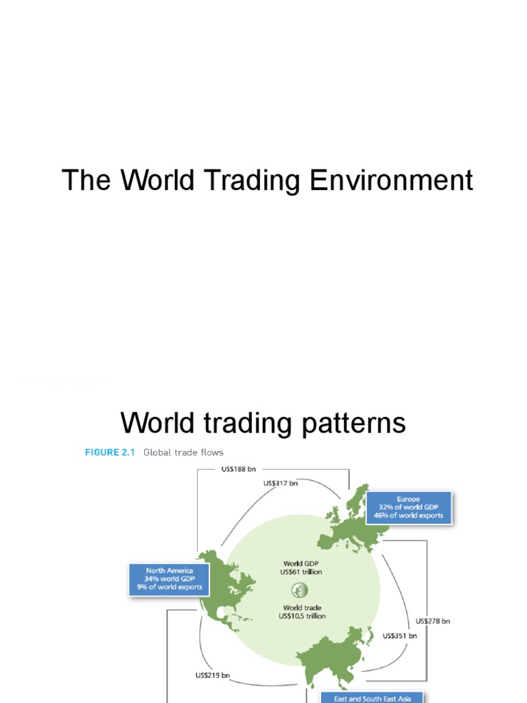 WOrld Trading Environment | PDF | World Trade Organization ...