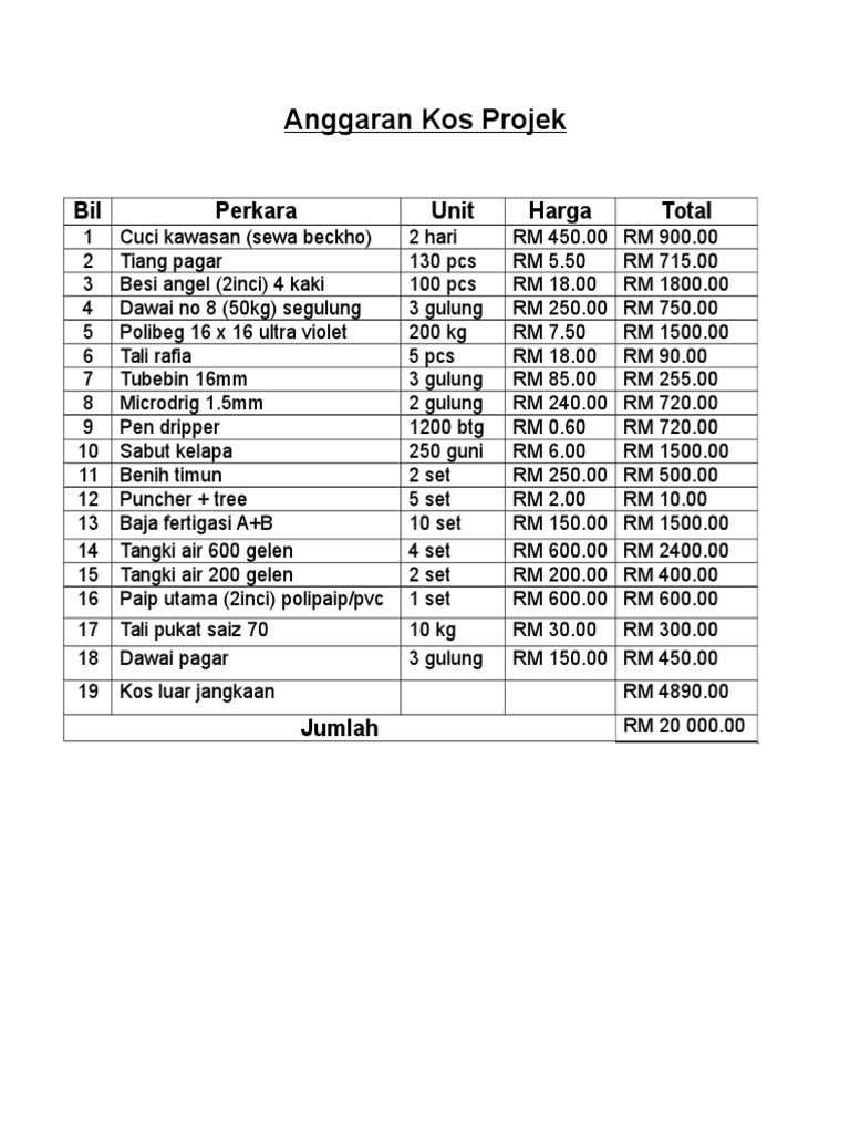 Anggaran Kos Projek | PDF