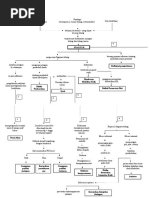 Pathway Fraktur Femur