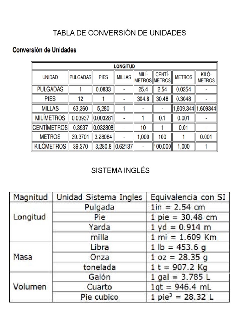 Sistema Ingles Sistema Metrico Decimal Sistema Internacional de ...