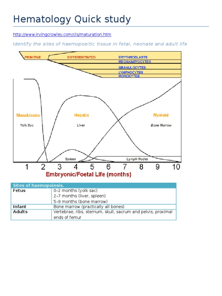 Hematology Quick Study | PDF | White Blood Cell | Coagulation