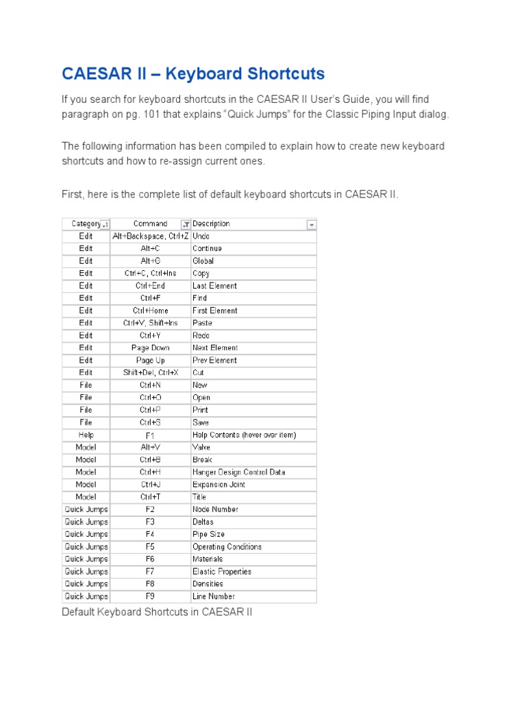 CAESAR II Shortcut Key | PDF